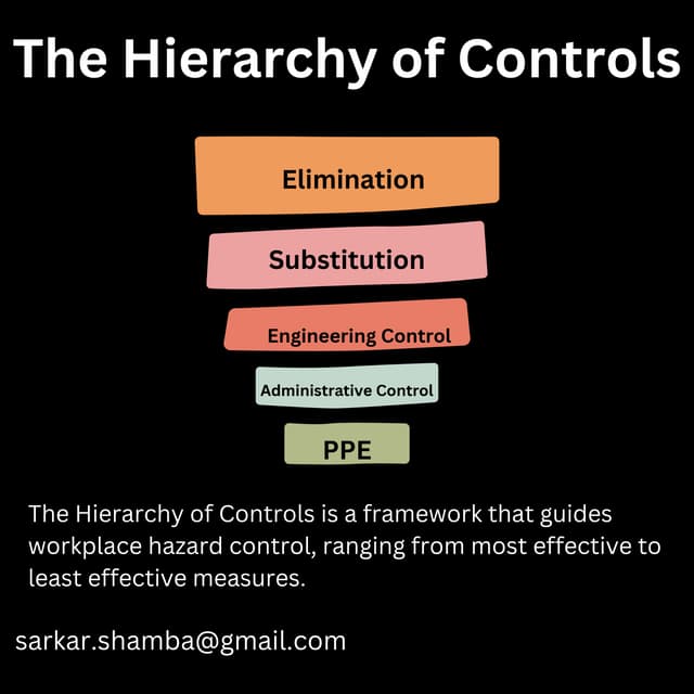The Hierarchy of Controls | PDF