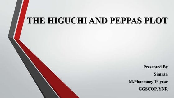Similarity Factor Higuchi Plot Peppas Plot Ppt 3806