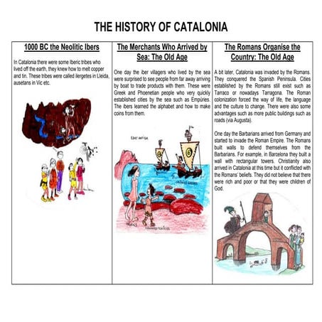 The history of catalonia | DOCX