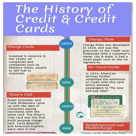 The history of credit cards | PDF
