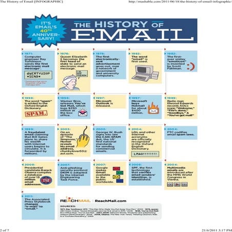 The history of email [infographic] | PDF