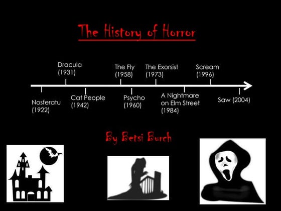 Horror history | PPTX | History | Genres