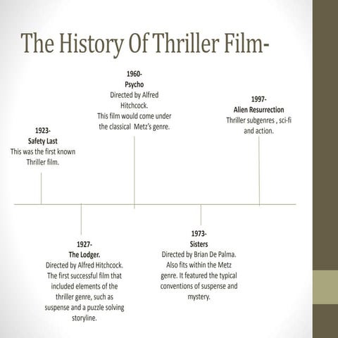 The history of thriller film | PPT