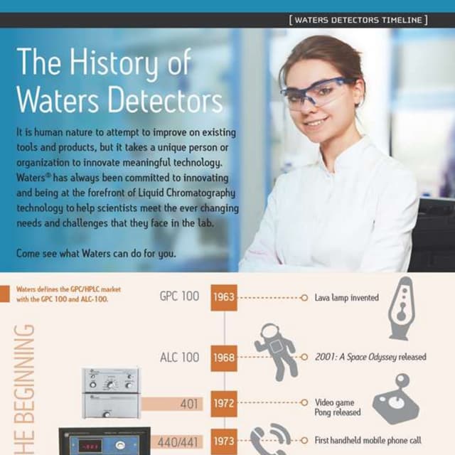 Waters: Reviewing Audit Trail Information in Empower Chromatography ...