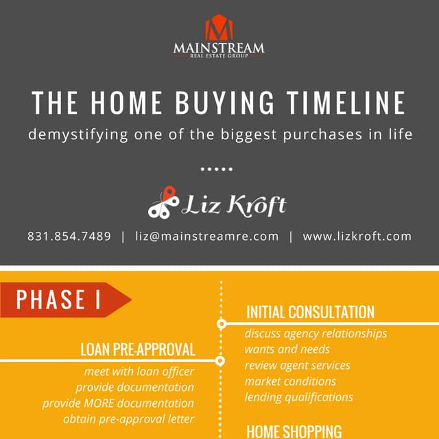 The Home Buying Timeline [infographic] | PDF