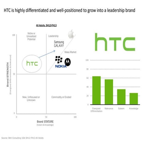 The HTC Anomaly | PPT