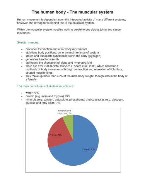 Muscle fibre types | PPT