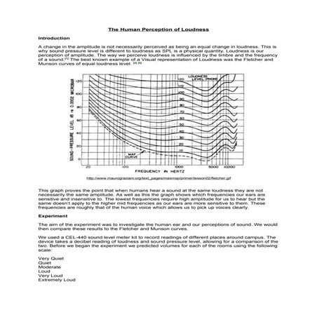 The Human Perception Of Loudness | DOC