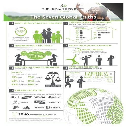 The Human Project Infographic - Zeno Group | PDF