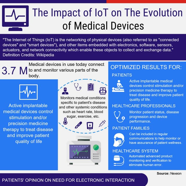 The Impact of IoT on the Evolution of Medical Devices | PDF
