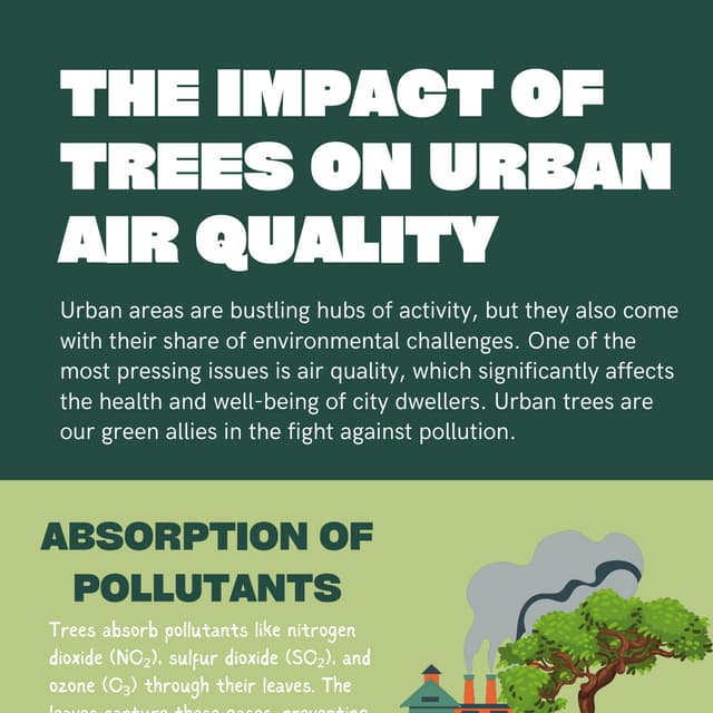The Impact of Trees on Urban Air Quality.pdf