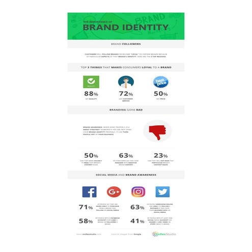 The importance of brand identity | PDF