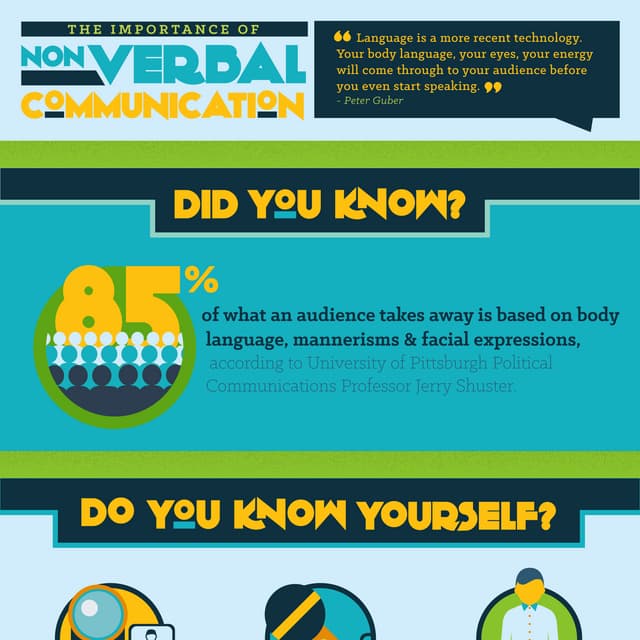 Non verbal communication - Presentation | PDF