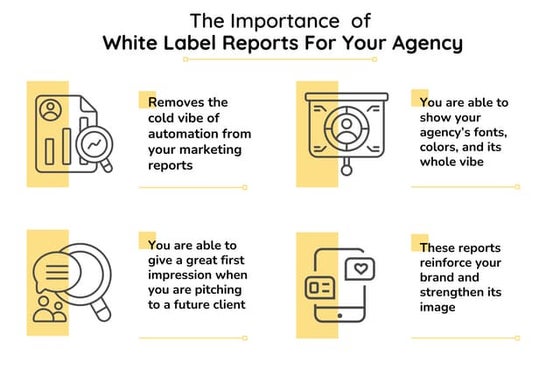 Key Reasons That Will Make You Consider White Label Social Media | PDF