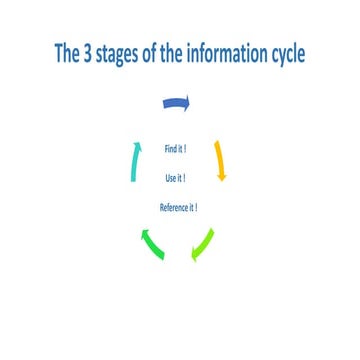 The information cycle | PPTX