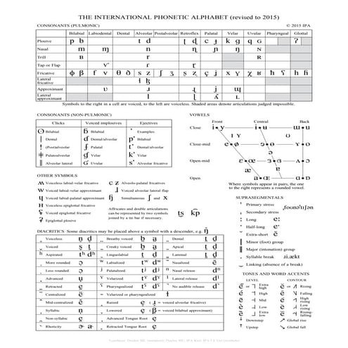 The international phonetic_alphabet | PDF