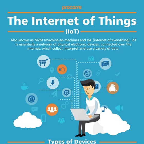 Egypt Country Guide Infographic by Procorre | PDF