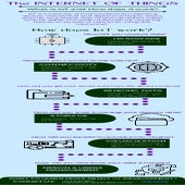 How does IoT Work? | PDF