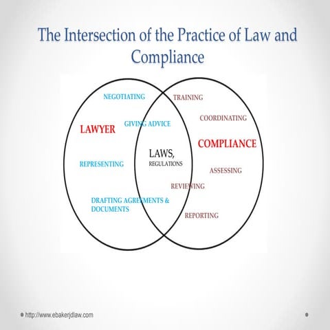 The intersection of the practice of law and compliance | PPT