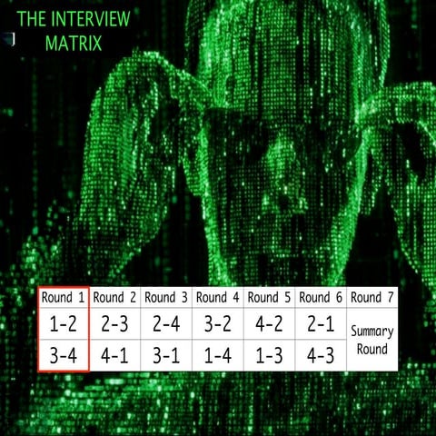 The interview matrix | KEY