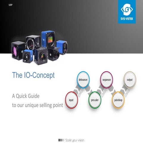 The IO concept | PPT