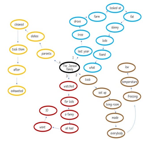 The Jenson family-map | PPT