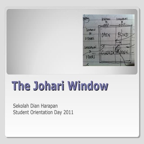 The johari window | PPT
