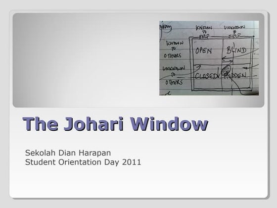 Johari Window - A model to give and receive information about yourself ...