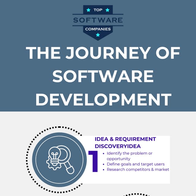 Comprehensive Guide to the Software Development Lifecycle and Best ...