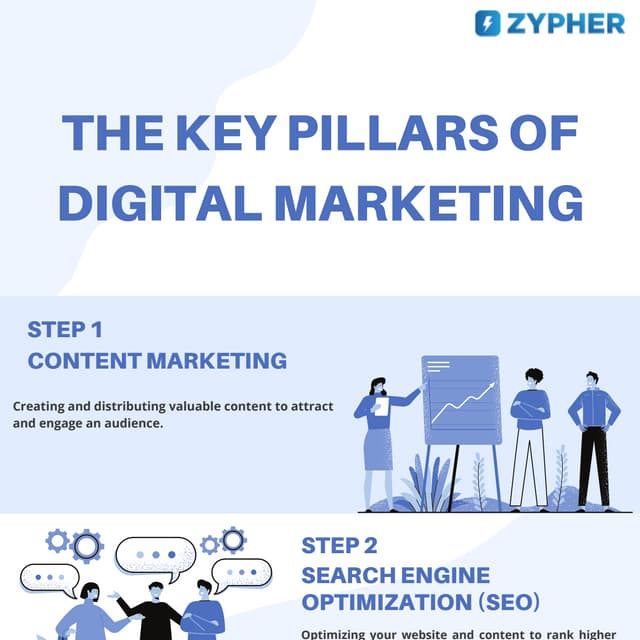 The Key Pillars of Digital Marketing.pdf