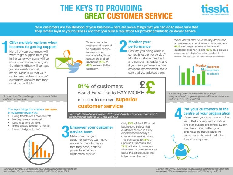The Keys To Providing Great Customer Service