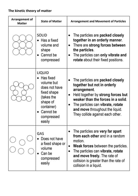 Instructional powerpoint