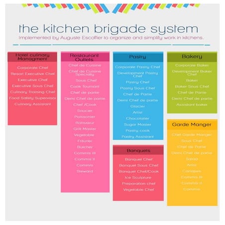 The kitchen brigade | PDF