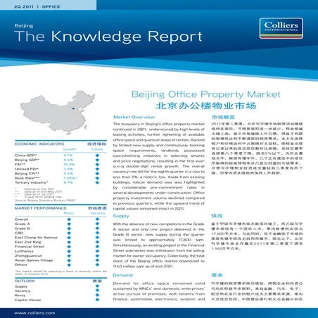 The Knowledge Report Beijing Office 2 Q2011 | PDF