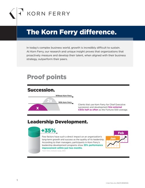 Corporate Brochure Korn Ferry International | PDF