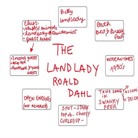 The landlady 2 | PPT