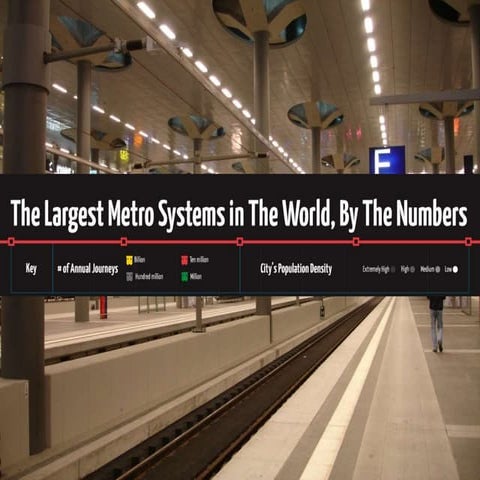 The largest metro systems in the world, by the numbers [presentation ...