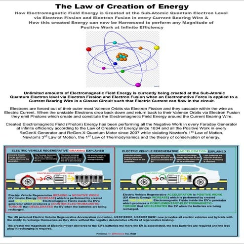 The Law of Creation of Energy 2.pdf