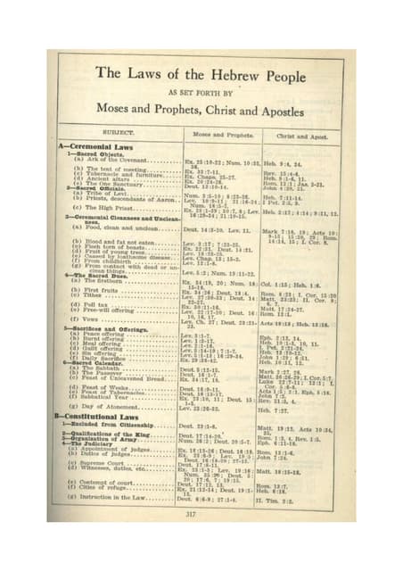Parables of the old testament | PDF