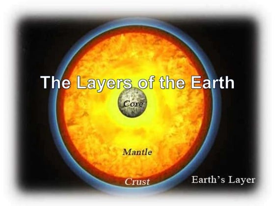 Layers of the earth | PPT