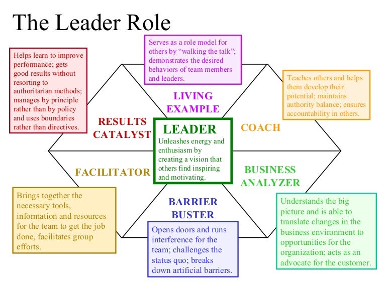 The Leader Role