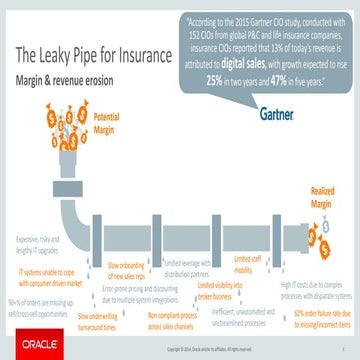 The Leaky Pipe for Insurance - what's preventing you from increasing ...