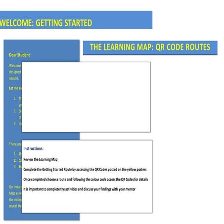 The learning map getting started route | PPT