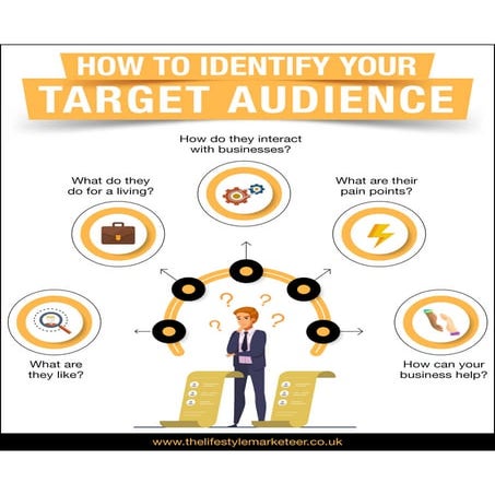How to Identify Your Target Audience | PDF