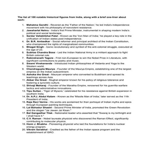 The list of 100 notable historical figures from India.pdf