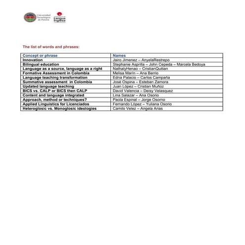 The List of Words and Phrases | PDF