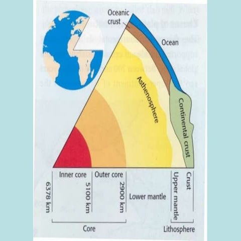 The lithosphere | PPT