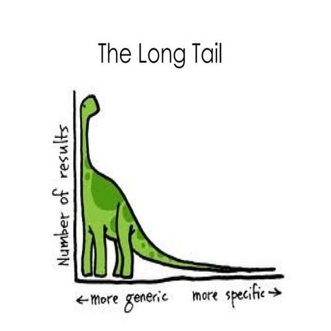 The Long tail | PPT