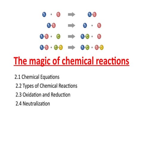 Comprehensive Overview of Chemical Reactions and Conservation of Mass ...