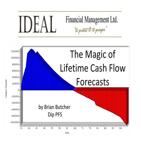 Personalized Budget Planner | Master Your Money | PPTX